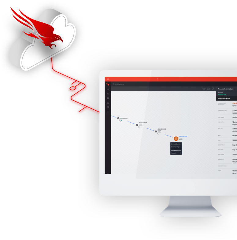 Plateforme Falcon: La sécurité de l'entreprise basée sur le cloud